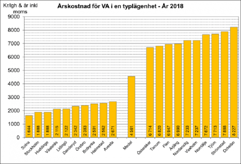 tabell - svenskbyggtidning